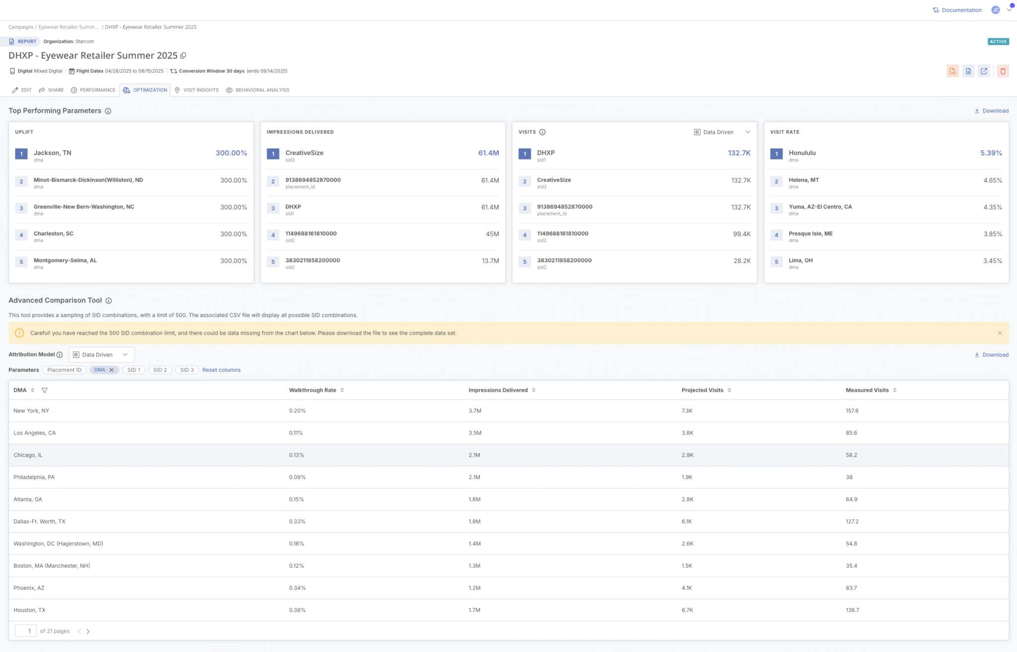 Inside Cuebiq’s Advanced Measurement & Targeting Platform